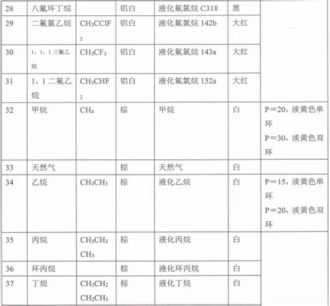 实验室气瓶的颜色代表什么意思 汽车质量家