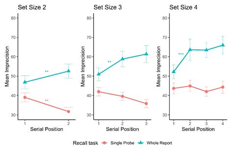 New Paper Does Resource Allocation In Spatial Working Memory Depend On What Is Recalled