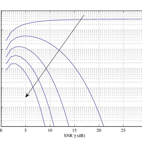 The Efficiency Oriented Scheme For Scos With I ≤ N 0 K N 0 Along