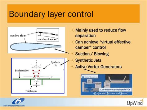 Ppt Smart Rotor Blades And Rotor Control Powerpoint Presentation Id