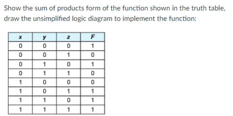 Solved Show The Sum Of Products Form Of The Function Shown Chegg Com