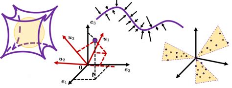 Illustrative Introductions On Dimension Reduction Data Science Blog