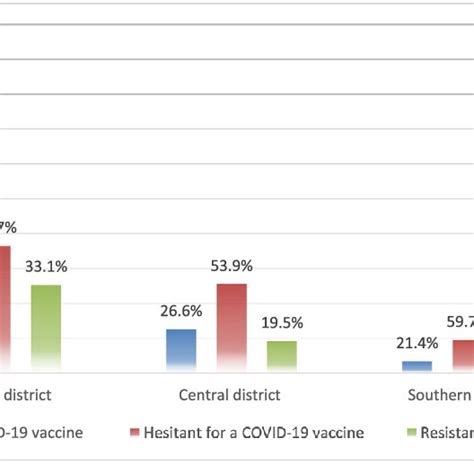 Findings Of Initial Screening Download Scientific Diagram