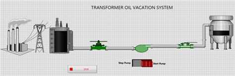 Labview Ni Scada Oilandgas Transformer Industrialprocess Labview Ni Scada Oilandgas Transformer Industrialprocess