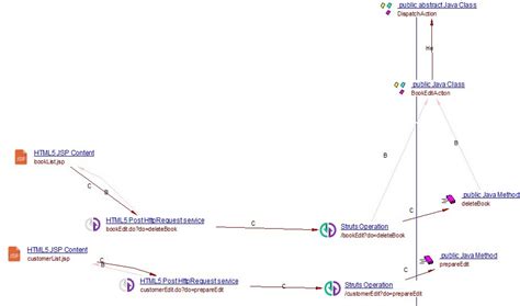 Apache Struts 15 Documentation