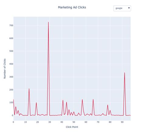 interactive plotly ads chart