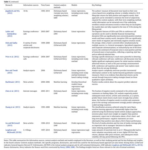 Nlp In Finance And Accounting Iii Sentiment Measure Menghan Wang