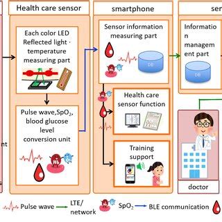 System Configuration Download Scientific Diagram System Configuration Download Scientific Diagram