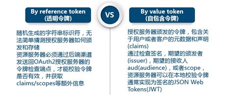 jwt learning notes