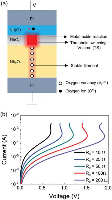 Simulation Of Oscillator Neural Network As An Ising Machine A Seven Download Scientific