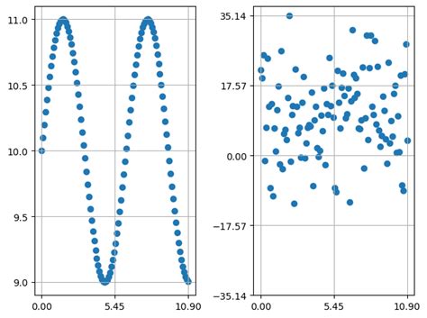 Python Matplotlib Set Minmax Tick Labels To Be Larger Than Data And