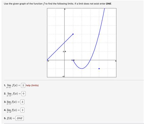 solved use the given graph of the function f to find the