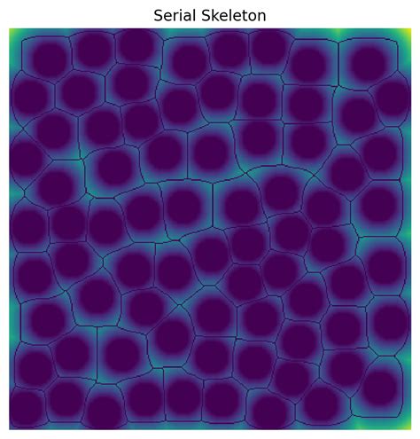 Magnet — Porespy Documentation