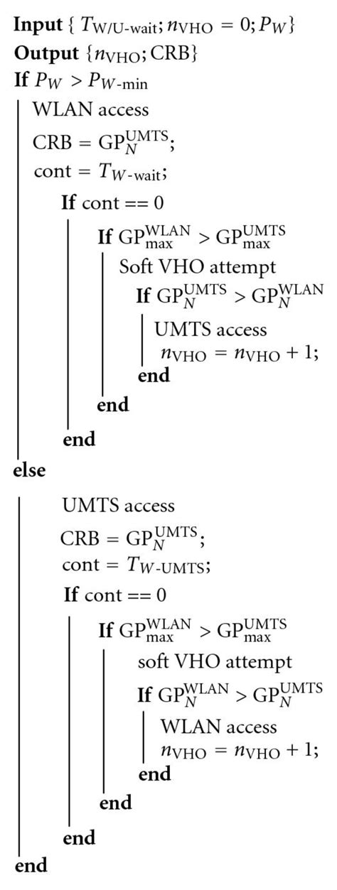 Pseudo Code For Vertical Handover Algorithm In Elb Mode Download