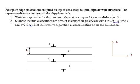 Four Pure Edge Dislocations Are Piled On Top Of Each Other To Form
