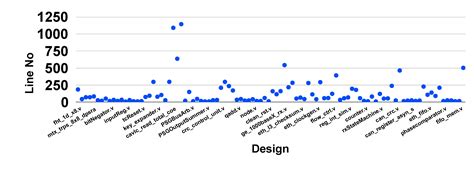 Verilogreader Llm Aided Hardware Test Generation Ai Research Paper Details