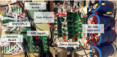 Figure From A Modular Design Approach To Provide Exhaustive Carrier Based PWM Patterns For