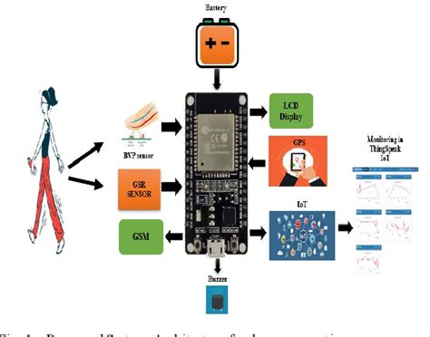 Figure 1 From Design And Implementation Of Selection Algorithm Based Human Emotion Recognition