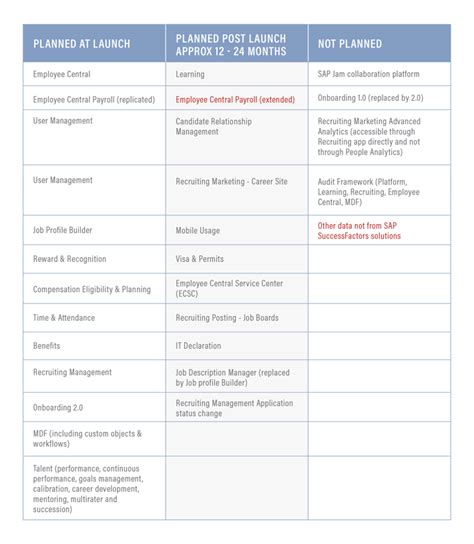 Self Attested Declaration Ensuring Transparency In Hiring Networks