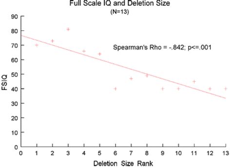 Chromosomal Microarray Mapping Suggests A Role For Bsx And Neurogranin In Neurocognitive And