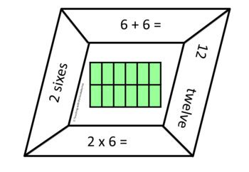 Multiplication Array Puzzles By Teaching With The Kookaburras TpT
