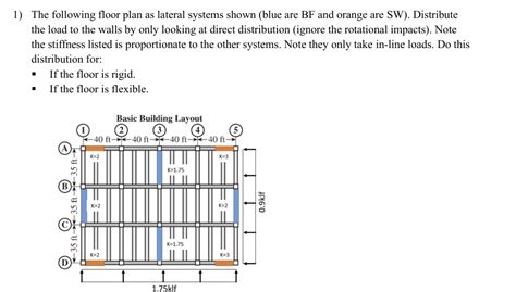 Solved The Following Floor Plan As Lateral Systems Shown Chegg Com