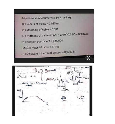 Solved Derive The Mathematical Model For This Elevator In