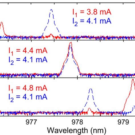 Small Signal Modulation Response For 1 Times 2 Vcsel Array For Two Download Scientific