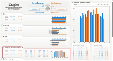 Github Nicktimosh Kpmg Project Kpmg Data Analytics Virtual Internship