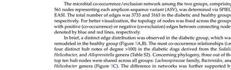 Differentially Abundant MetaCyc Pathways Deduced By PICRUSt2 And LefSe