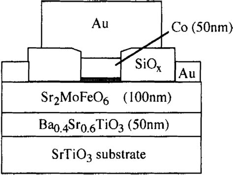 Schematic Drawing Of A Mtj Device In A Cross Sectional View The