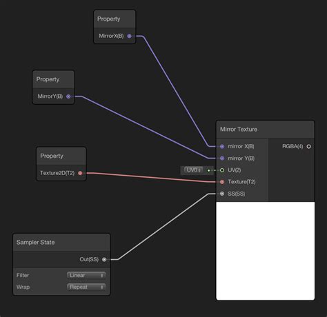 Custom Shader Graph Nodes In Unity By Raju K Xrpractices Medium
