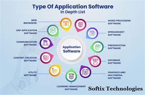 Understanding Application Software Types Uses And Popular Examples