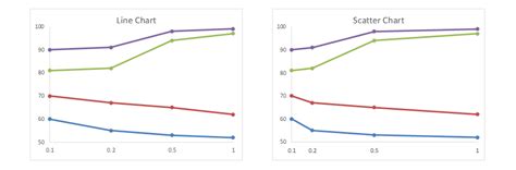 Is There A Way To Show Only Specific Values In X Axis Of An Excel Chart Super User
