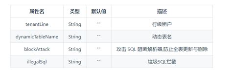 Mybatis Plus 的 Sqlparser 的说明与替代注解 Infoq 写作平台