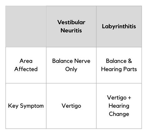 Vertigo Causes And Treatment Integrated Health Foundation
