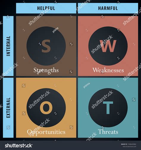 Swot Analysis Table Helpful Harmful Internal Stock Vector Royalty Free Shutterstock