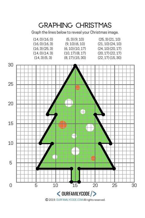 Graphing Christmas Coordinates Math Art Activity Artofit