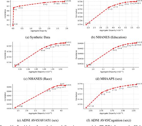 Figure 1 From Fair Canonical Correlation Analysis Semantic Scholar