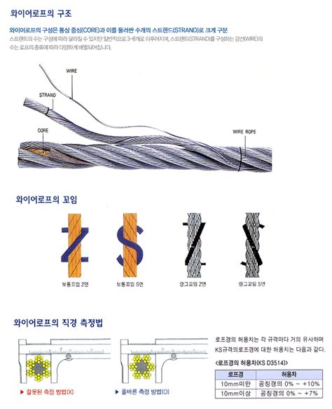 와이어로프의 구조 및 꼬임 와이어로프 직경측정법 와이어로프 대우로프 061 793 6991