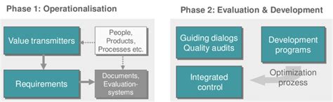 integrated control system download scientific diagram