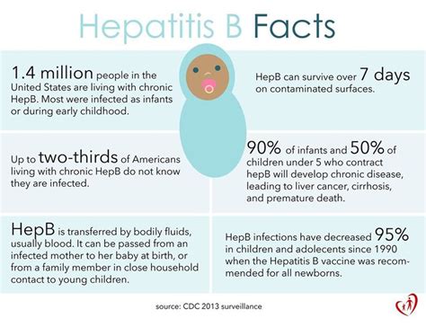11 Best Hepatitis B Clinical Trials Images On Pinterest Hepatitis B