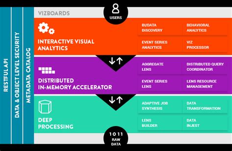 Three Key Data Types For Hadoop Analytics