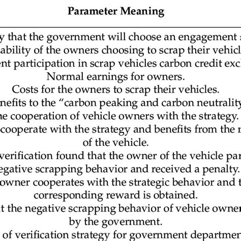 Model Parameter Assignment Table Download Scientific Diagram