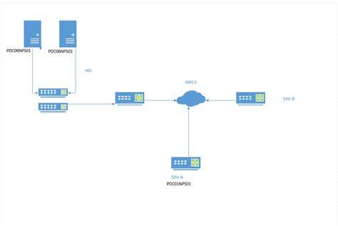 Cert Based 8021x Authentication With Microsoft Nps Need Help Cisco