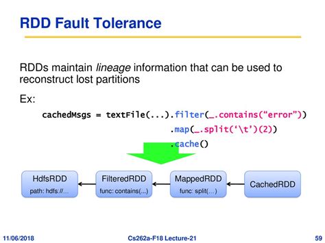 Eecs 262a Advanced Topics In Computer Systems Lecture 21 Comparison Of Parallel Db Cs Mr And