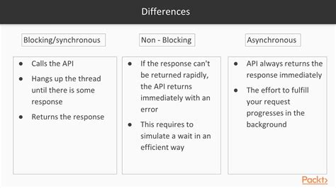 Introduction To Rust Programming Blocking And Non Blocking Io Youtube
