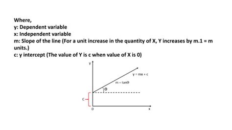 gradient decent in linear regression pptx
