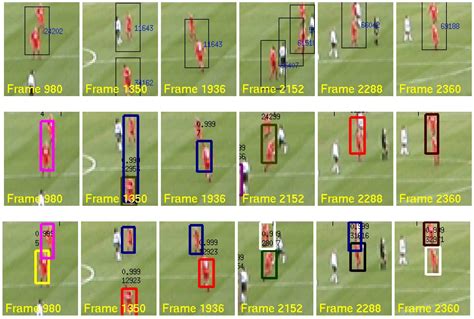 Sensors Free Full Text Image Based Multi Target Tracking Through