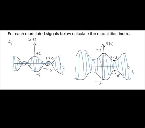 Solved For Each Modulated Signals Below Calculate The Chegg